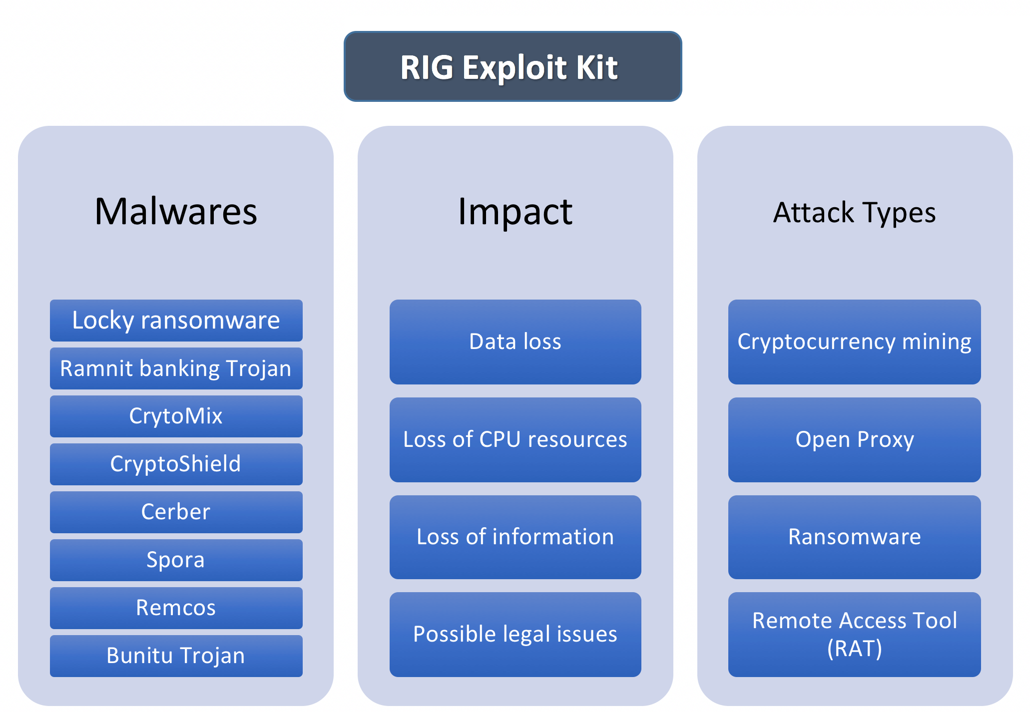 RIG Exploit Kit Download 2018 | RIG Exploit Kit Analysis RIG Exploit Kit Download 2018 | RIG Exploit Kit Analysis